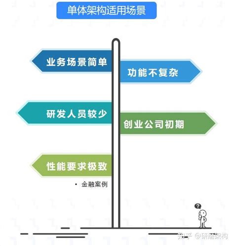单体架构 知乎