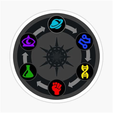Mcoc Wheel Classes Relationships Cosmic Tech Mutant Skill Science