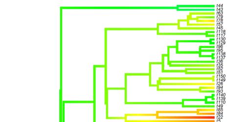 Phylogenetic Tools For Comparative Biology Plotting DensityMap To PDF