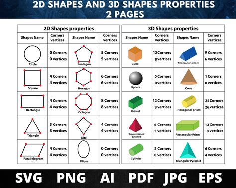 2d Shapes And 3d Shapes Properties Svg 2d Shapes And 3d Etsy Uk