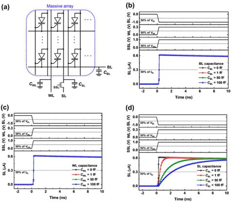 Disturbance Characteristics Of 1t Dram Arrays Consisting Of Feedback