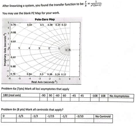 solved 1 after linearizing a system you found the transfer