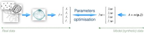 Schematic Representation Of The Use Of Generative Models For Analysing Download Scientific