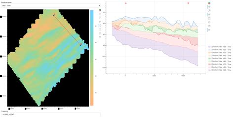 Optimizing Read From Cog Data Pangeo