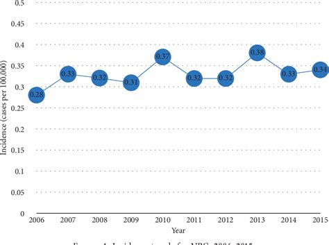 Figure 1 From Patterns And Prognostic Value Of Lymph Node Metastasis On
