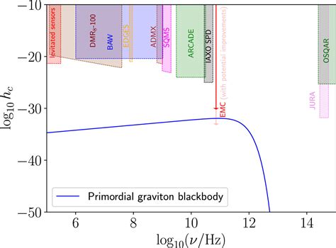 Can Cosmic Inflation Be Ruled Out