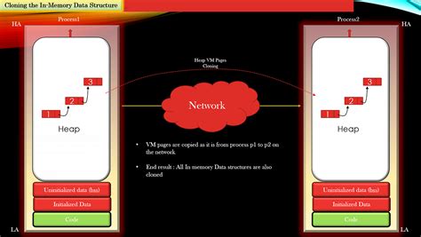 System Programming And Networking Courses By Csepracticals By Abhishek Sagar Medium