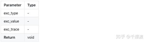 Python 开发笔记《cef Python 使用web技术作为python Gui解决方案》 知乎