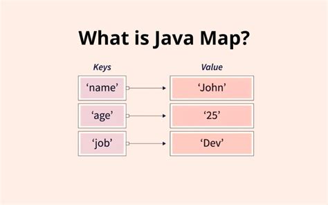 Java Map Explained Master Key Value Data Structures Fast