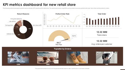 KPI Metrics Dashboard For New Retail Store Essential Guide To Opening