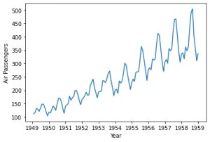 Stationarity Augmented Dickey Fuller Test In Python Data Science Concepts