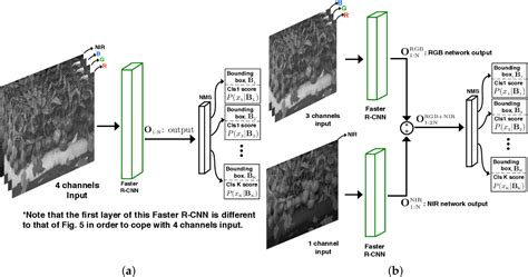 Pdf Deepfruits A Fruit Detection System Using Deep Neural Networks