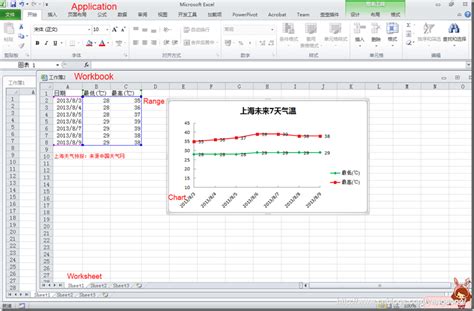 浅谈 Excel 对象模型worksheetobjectcell Csdn博客