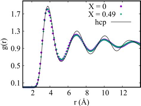 Figure 2 From Computer Simulations Of Supercooled Liquid Hydrogen Mixtures And The Possible