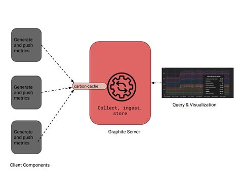 Graphite Graphing And Monitoring Tool MetricFire
