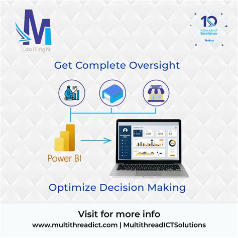 How Power Bi Helps You Make Smarter Decisions With Data Multithread