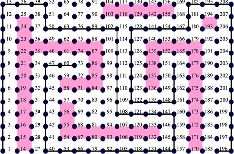 two non crossing shortest paths avoiding obstacles identified by rnmbp