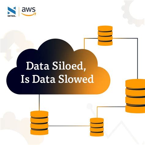 Netsol Cloud Services On Linkedin Netsolcloudservices Aws