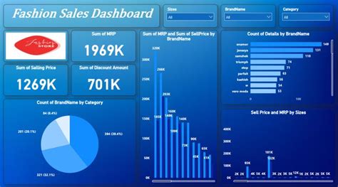 Tejas Ghoradkar On Linkedin Dataanalysis Powerbi Datacleaning
