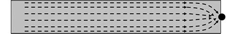 do measurements validate simulations in compliance magazine