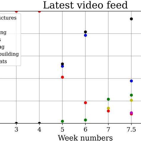 Effective Attribute Strength Variables With Combined Noise Download