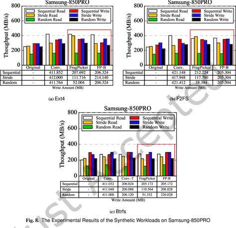 figure 1 from filesystem fragmentation on modern storage systems
