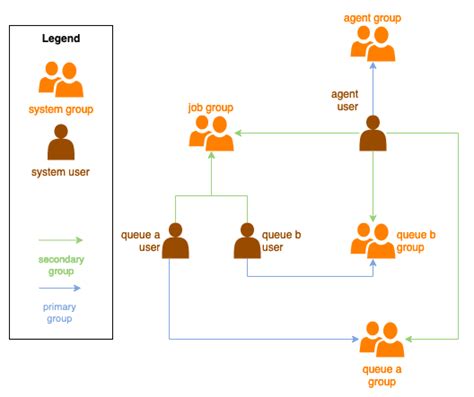 Worker Host Setup And Configuration Deadline Cloud
