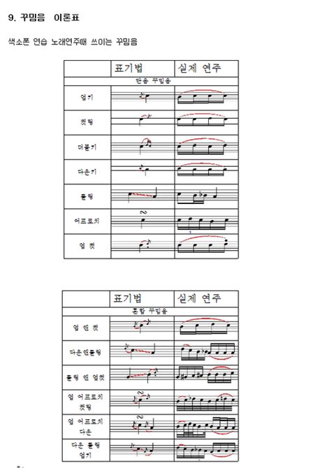 색소폰 연습 노래연주때 쓰이는 꾸밈음 네이버 블로그