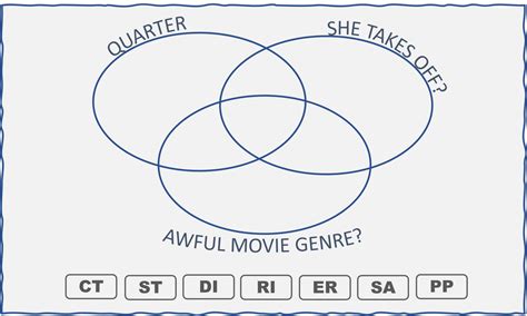 Sevenns A Tiling Game The Three Ellipses Form Seven Regions Place