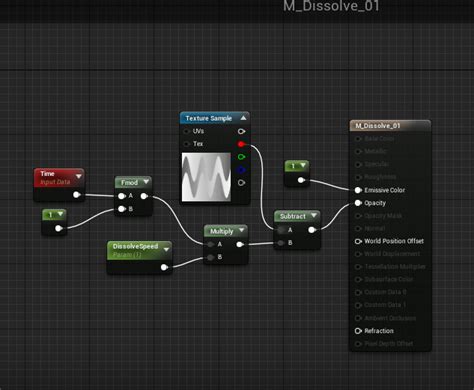 What Is Your Alpha Opacity Mask Clip Erode Animation Workflow Like Real Time VFX