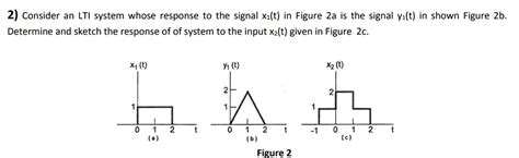 SOLVED Consider An LTI System Whose Response To The Signal X1 T In