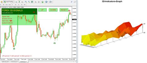Forex Signals Indicator Trading Robot