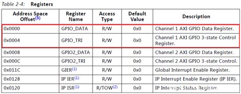 Zynq Ps Pl异构多核案例开发手册之1axi Gpio Led Demo案例 Tronlong123 电子技术应用 Aet 中国科技