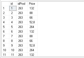 SQL Server Cursors Explained In A Simple Way A Trick Before Christmas How To Make Cursors