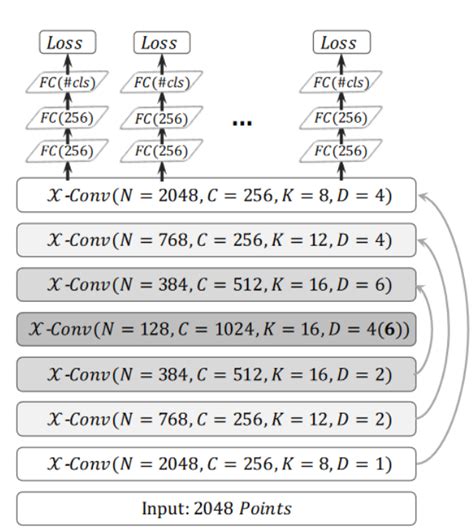 Point Cloud Classification Using Pointcnn Arcgis Api For Python Esri Developer
