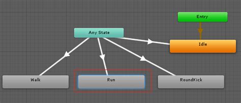statemachinebehaviour