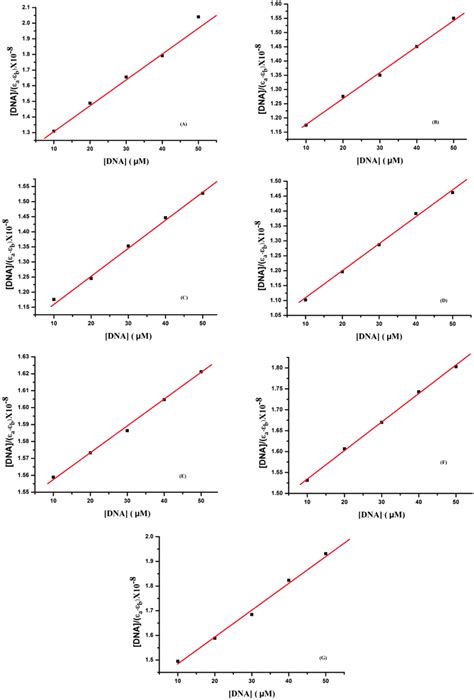 Compounds 3a A 3b B 3c C 3d D 3e E 3f F And 3g G