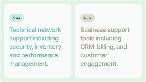What Is Oss And Bss In Telecom