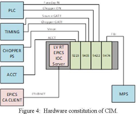 Figure From DESIGN AND IMPLEMENTATION OF FPGA BASED PROTECTION SYSTEM FOR BEAM ACCELERATION IN