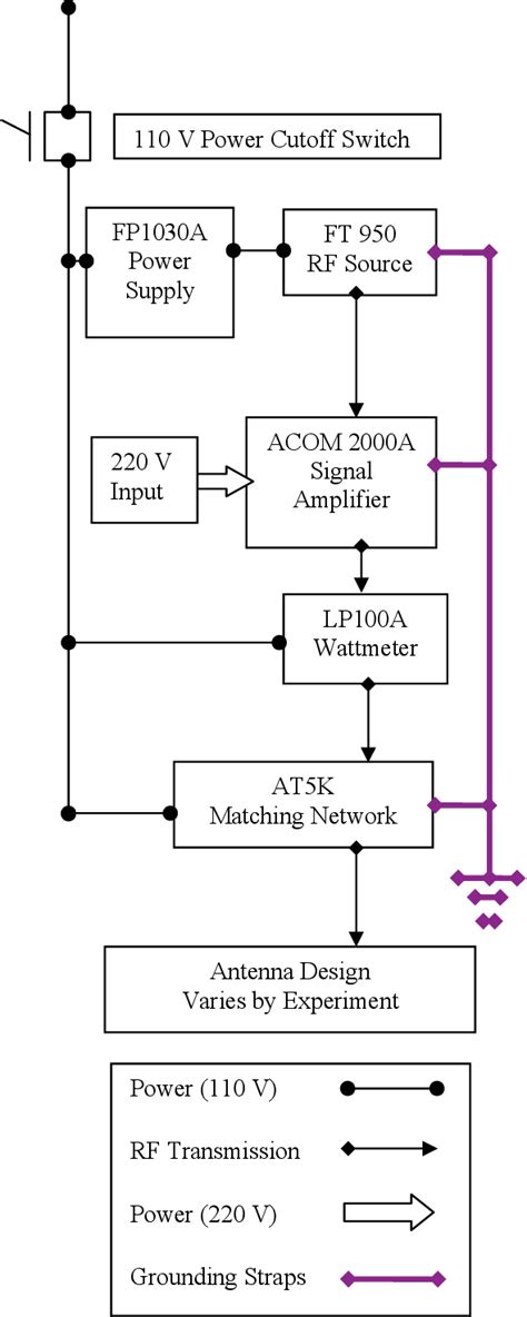 Figure 1 From Optimum Antenna Design For Microplasma Generation Semantic Scholar