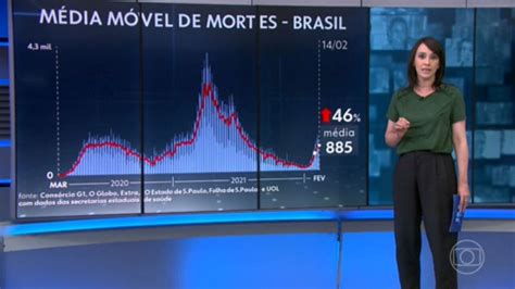Média de mortes por Covid completa uma semana acima de por dia Jornal Nacional G