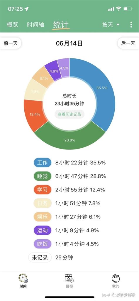 你的时间都去哪了？ 知乎
