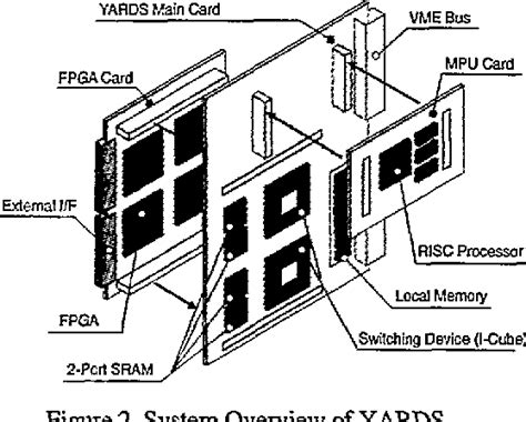 Figure 2 From Yards Fpga Mpu Hybrid Architecture For Telecommunication