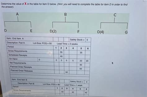 Solved Determine The Value Of X In The Table For Item D Chegg Com