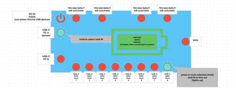 crowd creation shaping the future of midi technology with cme cme the midi experts
