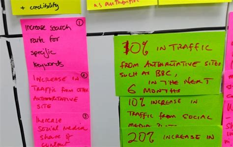 Setting Up A Performance Framework For The UK Parliament Website Data In Government