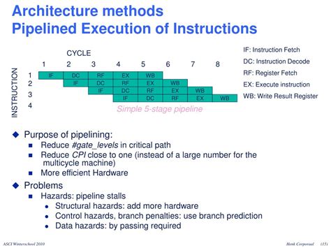 Ppt Introduction To Many Core Architectures Powerpoint Presentation Free Download Id4484313