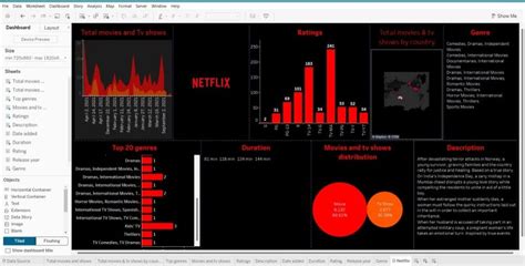Unnati Bhargava On Linkedin Data Tebleau Dashboard