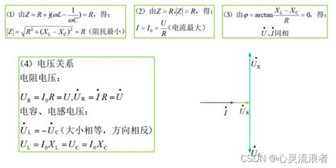 谐振电路 01 介绍 Csdn博客