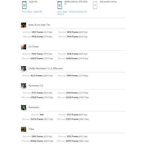 Apple M1 GPU For Macs Puts Up Strong Benchmarks Numbers Versus GeForce GTX 1050 Ti HotHardware